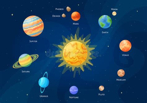 Celestial Objects Solar System Vector Set Stock Vector Illustration Of Cosmos Icon 256393085
