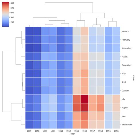 python seaborn tutorial data visualization using seab