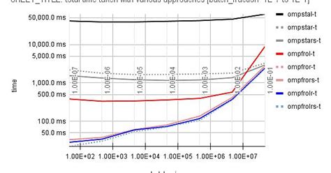 Submission01communities Openmp Dynamic Album On Imgur