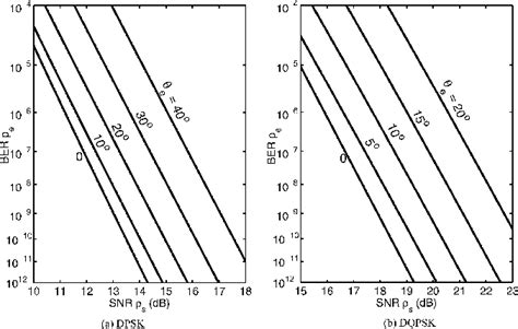 Figure 1 From The Effect Of Interferometer Phase Error On Direct Detection Dpsk And Dqpsk