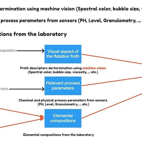 The Data Acquisition Framework Of The Online Analyzer Download Scientific Diagram