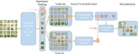 Figure From Contextual Image Masking Modeling Via Synergized Contrasting Without View