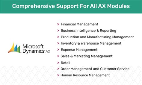 Microsoft Dynamics Ax Support Services Seamless Migration To Dynamics
