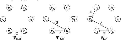 Figure 3 From On Querying Connected Components In Large Temporal Graphs