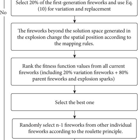 flowchart of the steps involved in this algorithm download
