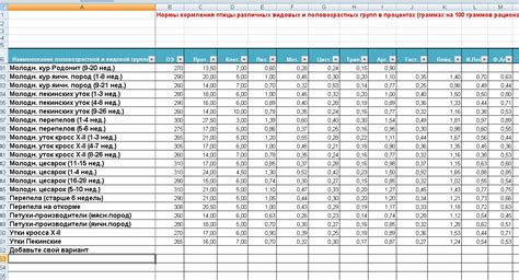 Состав комбикорма для бройлеров | Кормление кур форум на Fermer.ru ...