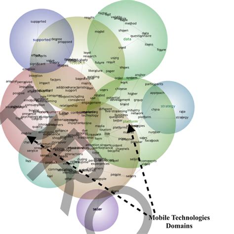 Lexical Analysis Of Complete 93 Lsc Articles Dataset 189 Concepts Download Scientific Diagram