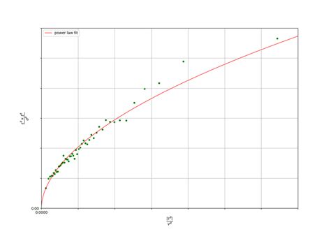 The Square Root Law In The Case Of The At The Money Forward Skew Download Scientific Diagram