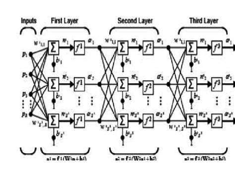 Neural Network Representation 4 Download Scientific Diagram