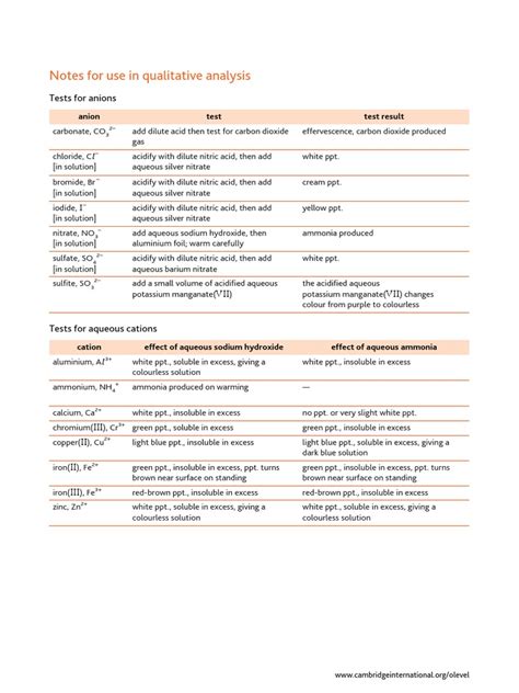 Qualitative Analysis Notes Pdf Chemistry Physical Chemistry