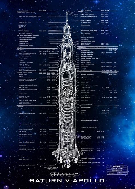 Apollo Saturn V Rocket Design