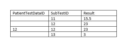 Vba Adding Records Through Form And Subform Stack Overflow