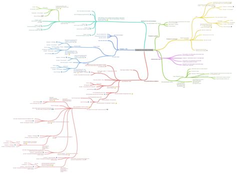 Employment Termination Workflow Administrative Roles List Сreating An…