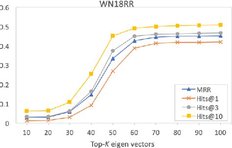 Relwalk A Latent Variable Model Approach To Knowledge Graph Embedding