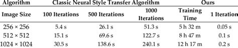 comparison of time consuming of different algorithms download