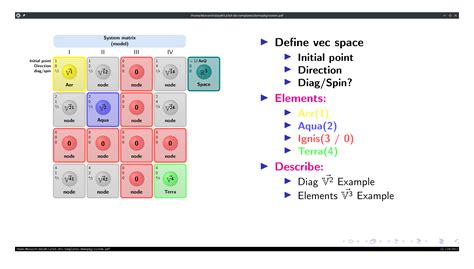 Mapping Dream Patterns With Julia And Makie A Symbolic Matrix Model