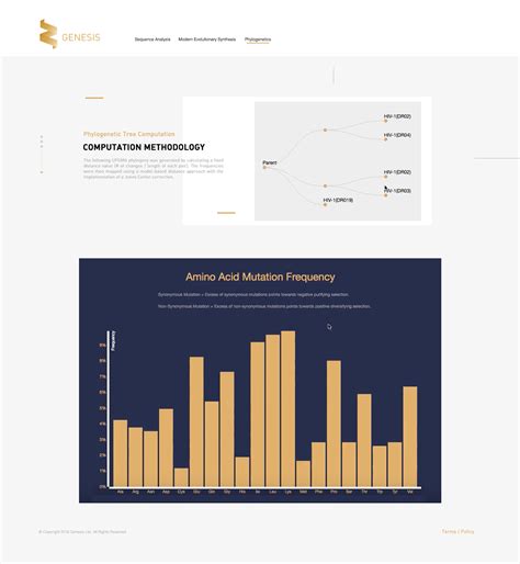 Computational Genomic Sequencing Analysis On Behance
