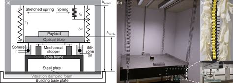 Figure 1 From High Performance Passive Vibration Isolation System For Optical Tables Using Six