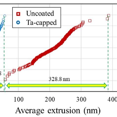 Inverse Normal Cumulative Distribution Function Z I And Normal