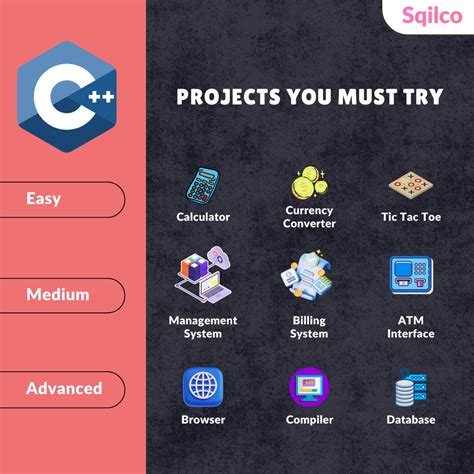 Sqilco On Linkedin Codingprojects Codingjourney Techskills Sqilco