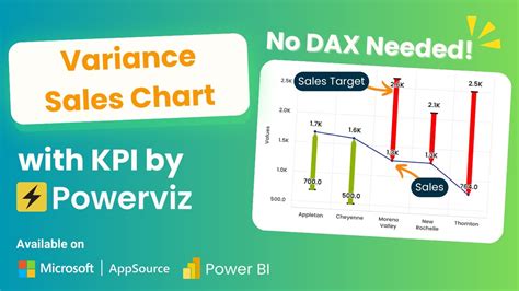 Combo Chart With Variance Transform Your Power Bi Reports Using Kpi