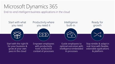 Dynamics 365 Integrates With Dynamics Erp Software