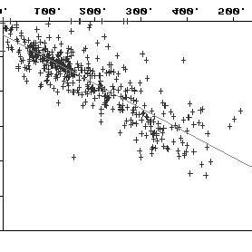 Estimated Values Y Axis Are Plotted Against True Values X Axis Download Scientific Diagram