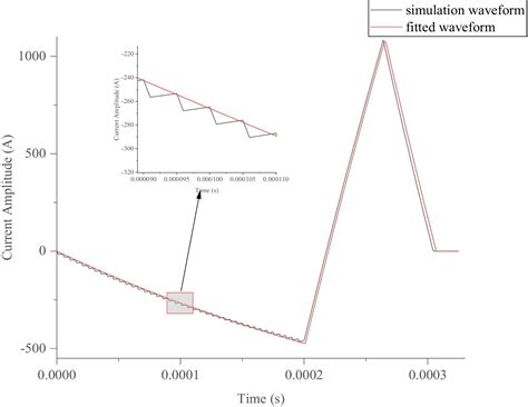 Frontiers A Novel Pulse Current Waveform Circuit For Low Energy Consumption And Low Noise