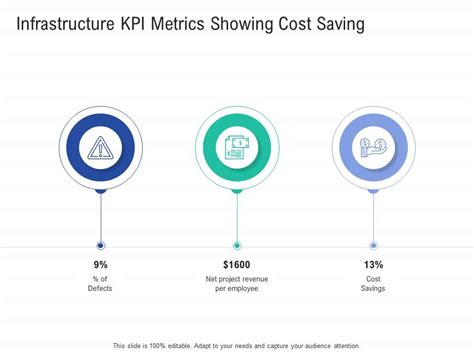 Infrastructure Kpi Metrics Showing Cost Saving Infrastructure Construction Planning Management