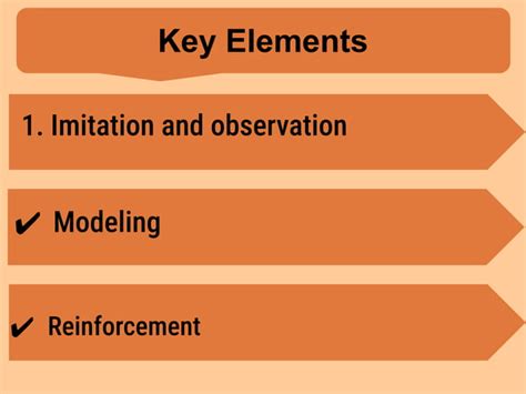 Powerpoint Presentation On Verbal Learning Model Ppt