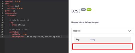 Typeless Schemas Are Not Rendered In Models · Issue 3545 · Swagger Apiswagger Ui · Github