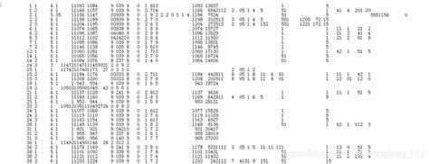 如何查看dat文件内容kvdat Csdn博客