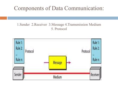 Presentation On Data Communication Pptx
