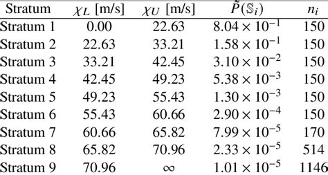 Stratification And Optimal Sample Allocation Download Scientific Diagram