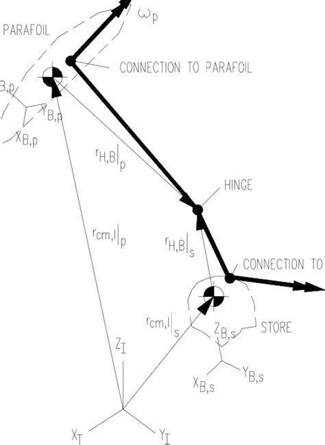 1 Representation Of The Two Body System Download Scientific Diagram