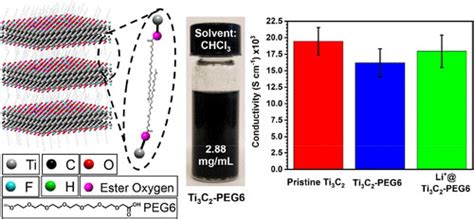 Publications The Sardar Group Nanoparticle Plasmonic Sensing
