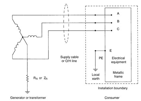 Earthing System In Oil And Gas Installations Filipino Engineer