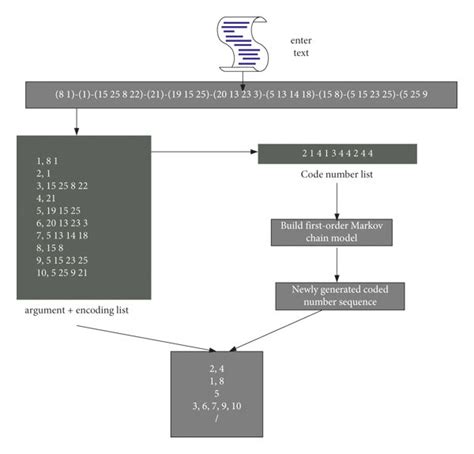 Schematic Diagram Of Data Selection Rules Download Scientific Diagram
