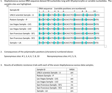 Staphylococcus Aureus Dna Sequence Dataset 50 Nucleotides Long With 10