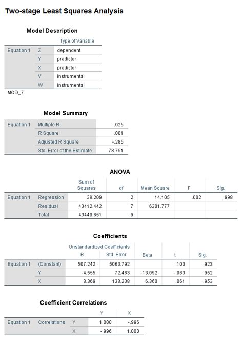 Reflections Of A Data Scientist 2 Stage Least Squares Regression Spss