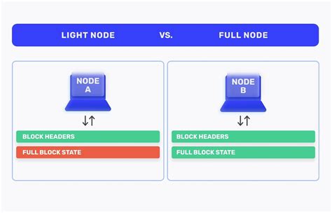 What Is An Ethereum Node
