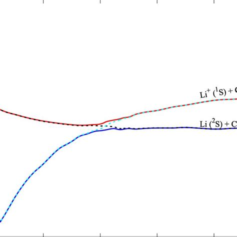 mutual neutralization cross section for na h − using the