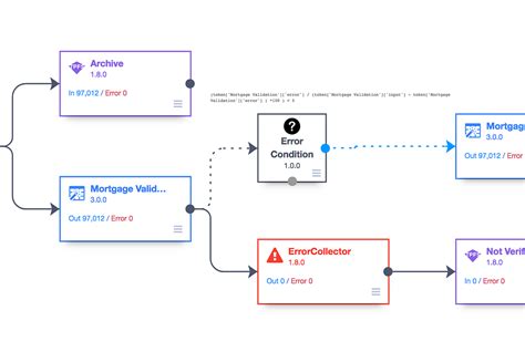 announcing ga release of cdap 4 3 — use cases features and