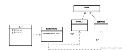 Java高级之设计模式(工厂模式)java 工厂模式 Csdn博客 Java高级之设计模式(工厂模式)java 工厂模式 Csdn博客