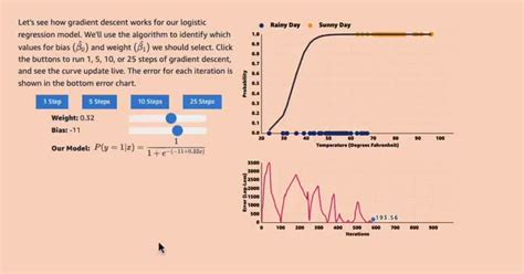 Aryan Agrahari On Linkedin Artificialintelligence Machinelearning Ai Datascience Deeplearning