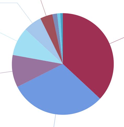 Css Change Default Colors Set On Angular Ngx Charts Stack Overflow