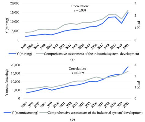 The Verification Coefficient Of Development Effectiveness The