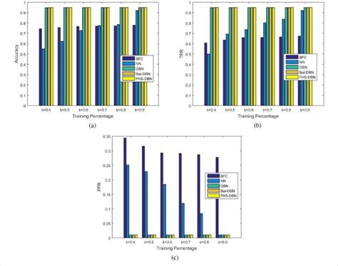 Comparative Analysis Using The Pavia Centre And University Dataset A Download Scientific