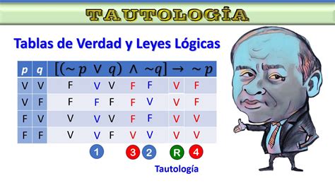 Tablas De Leyes Logicas At Diana Massey Blog