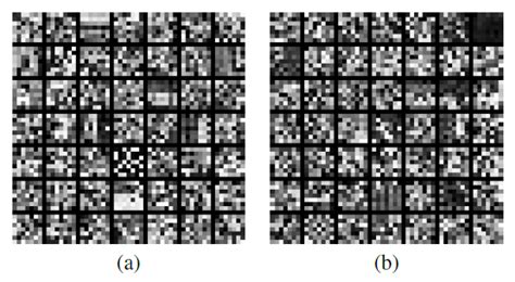 Paper Iqa Cnn Convolutional Neural Networks For No Reference Image
